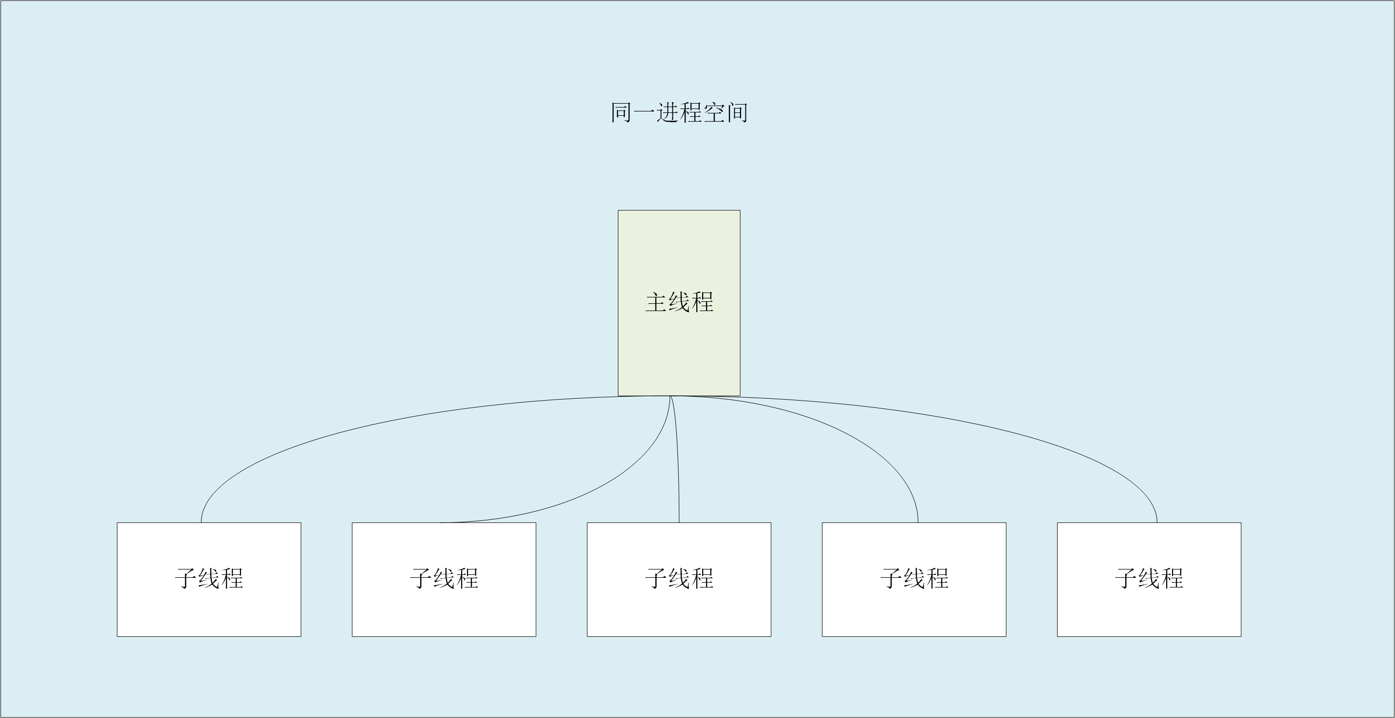 多线程socket服务器c语言c语言多线程socket Csdn博客 