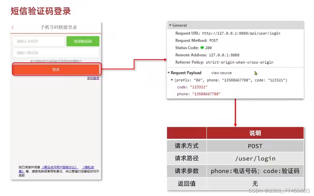 黑马Redis实战项目——黑马点评笔记02 | 短信登录_黑马点评登出功能-CSDN博客