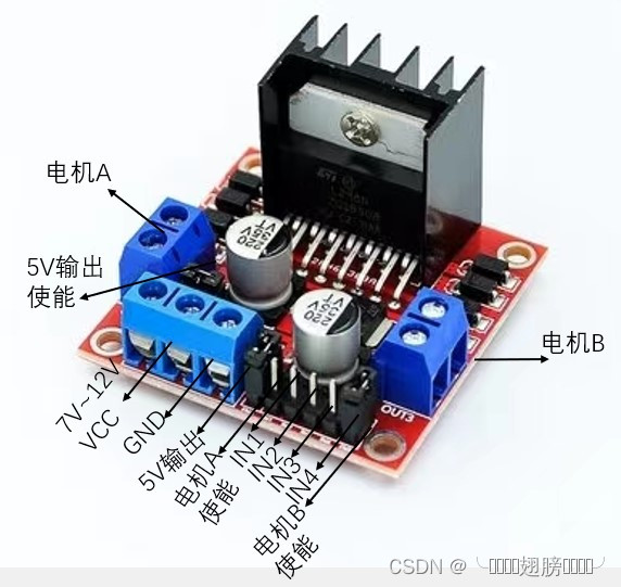 L298n电机驱动+stm32+pwm_stm32怎样和l298n驱动板连接-CSDN博客