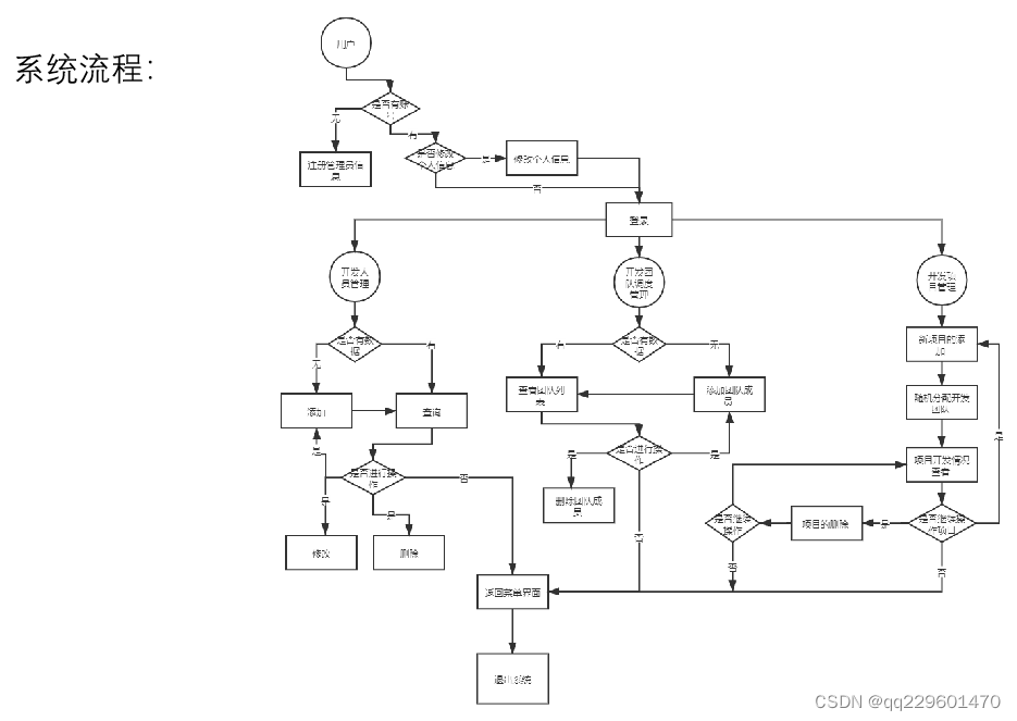 Java项目开发团队分配如何独立负责一个java项目工作分配 Csdn博客