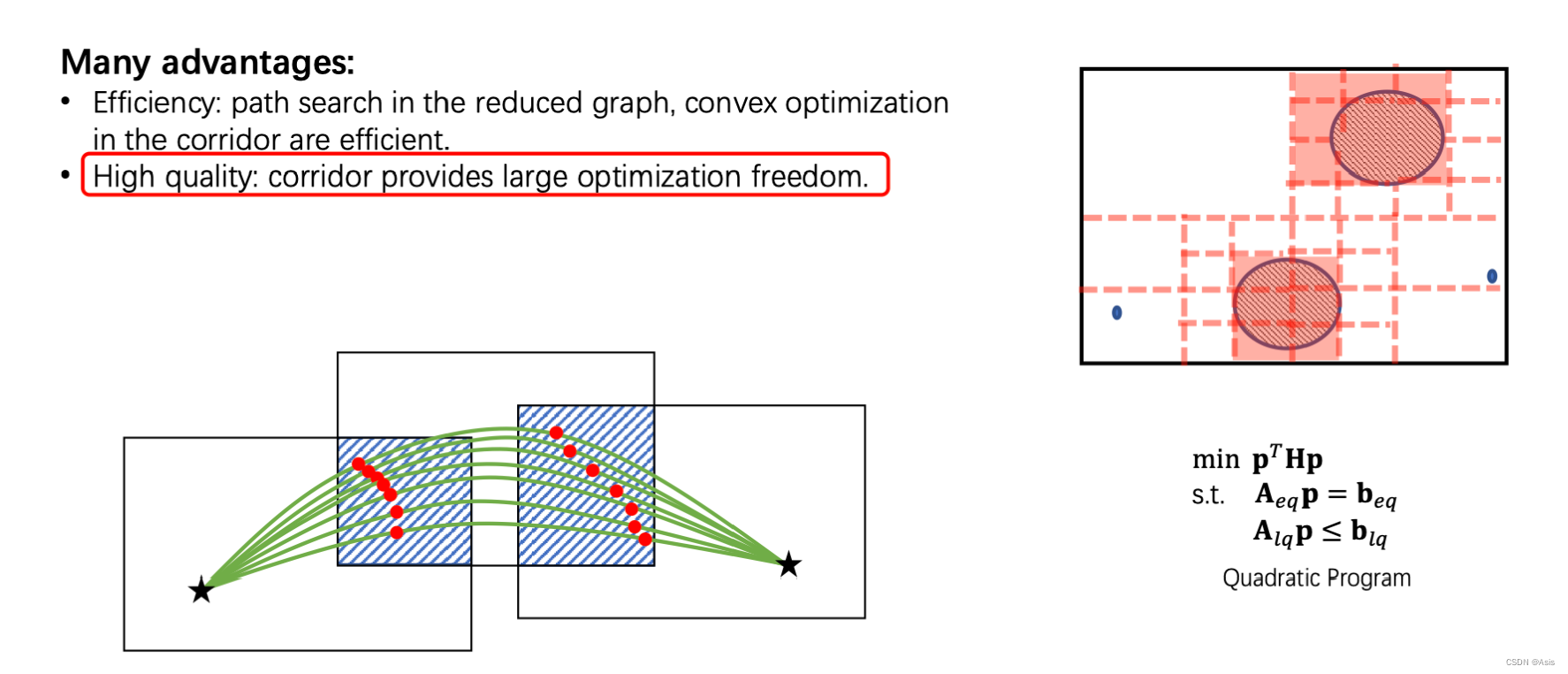 软约束、硬约束、Minimum Snap的轨迹优化方法-CSDN博客