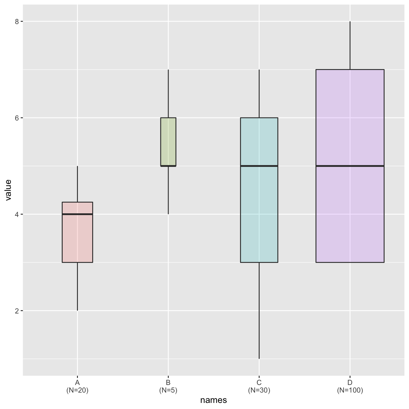 ggplot2箱线图 样本量箱宽_ggplot boxplot 宽度-CSDN博客