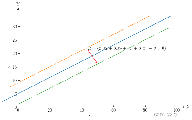 Matplotlib绘图报错：“ Latex Error File `type1cmsty‘ Not Found“ 解决办法 Latex Error File `type1cm 