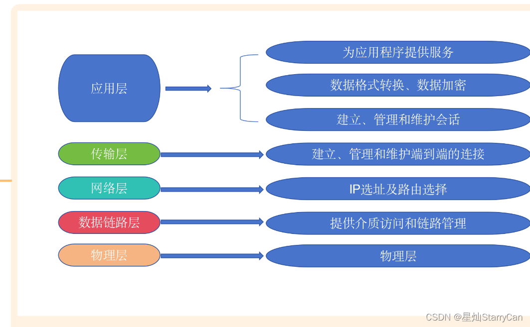 星灿的学习日记—Ctf misc之流量分析_usb urb 协议 ctf-CSDN博客