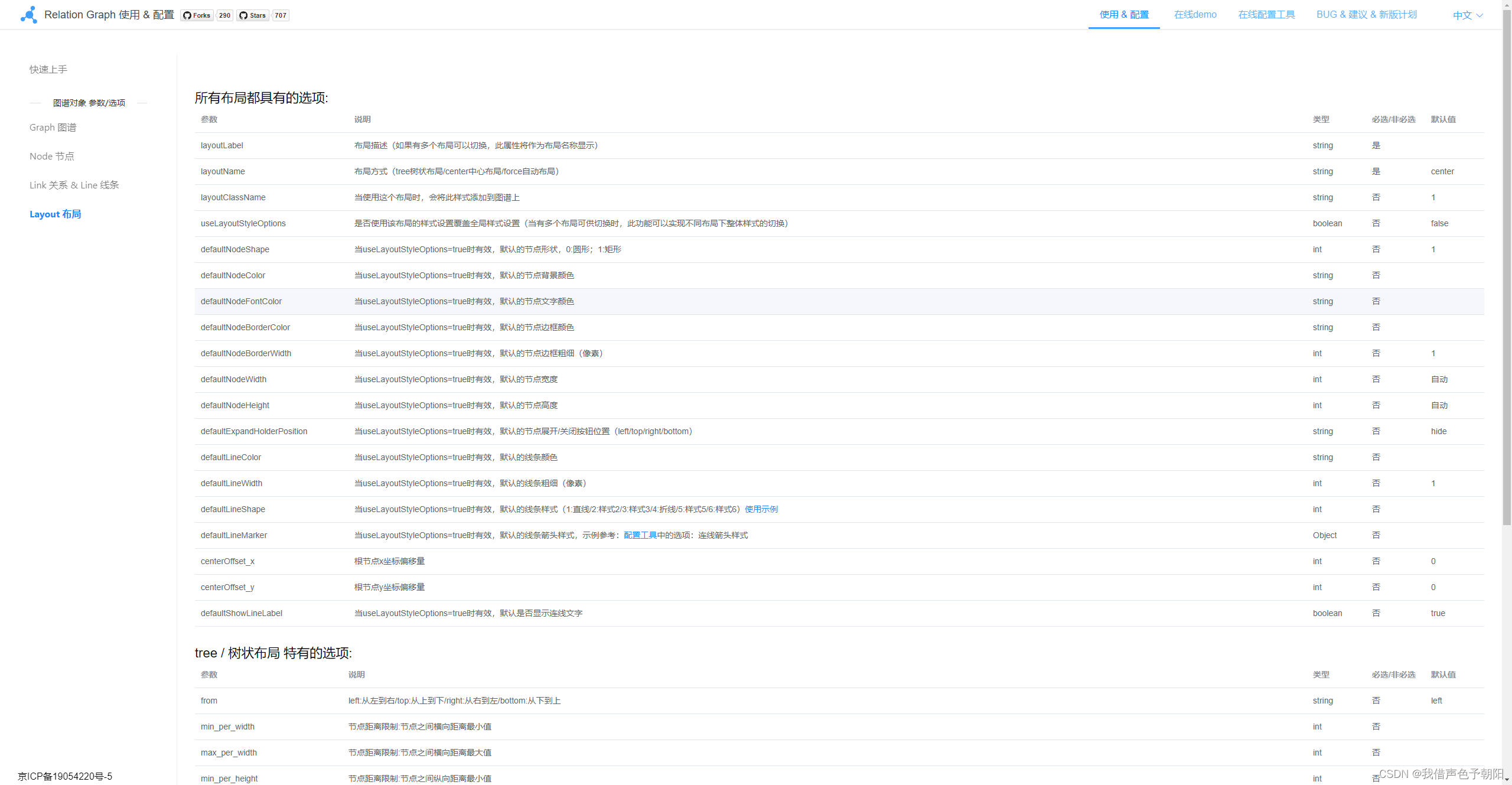 relation-graph遇到的一些问题总结_relation-graph vue3-CSDN博客
