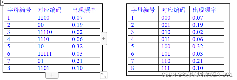 数据结构习题6 树和二叉树不含任何结点的空树是一棵树也是一棵二叉树。 Csdn博客