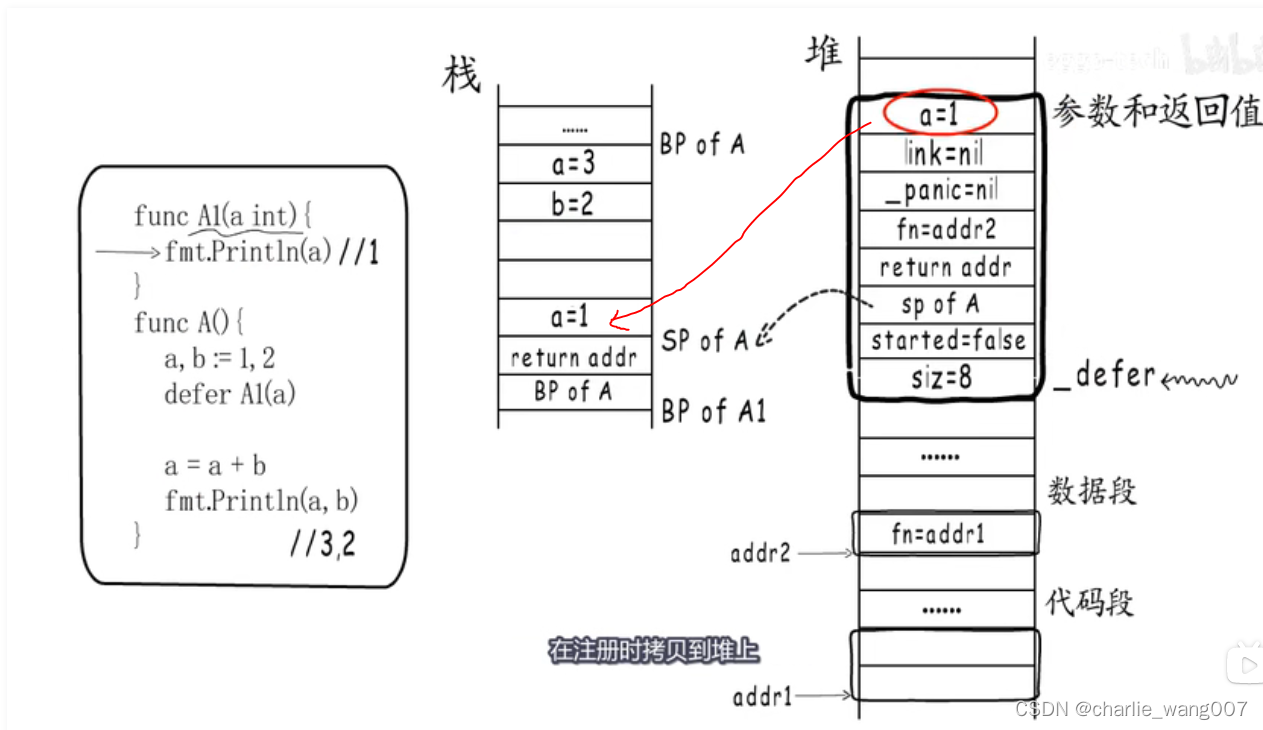 golang defer,func()闭包，panic ，recover，contex_defer func()-CSDN博客