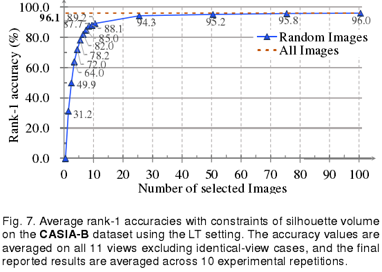 GaitSet: Cross-view Gait Recognition through Utilizing Gait as a Deep Set 阅读笔记-CSDN博客