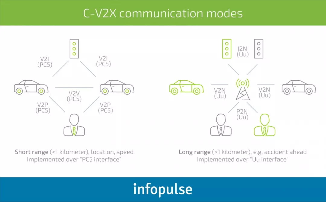 车联网C-V2X产业和相关技术资料内容_19.c-v2x的产业支撑包括()-CSDN博客