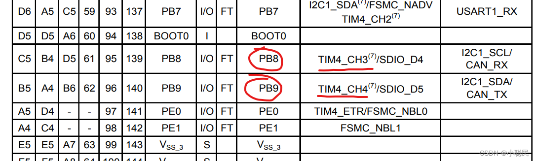 STM32-USART串口通讯+MG90s舵机+ESP01s_stm32串口控制舵机-CSDN博客