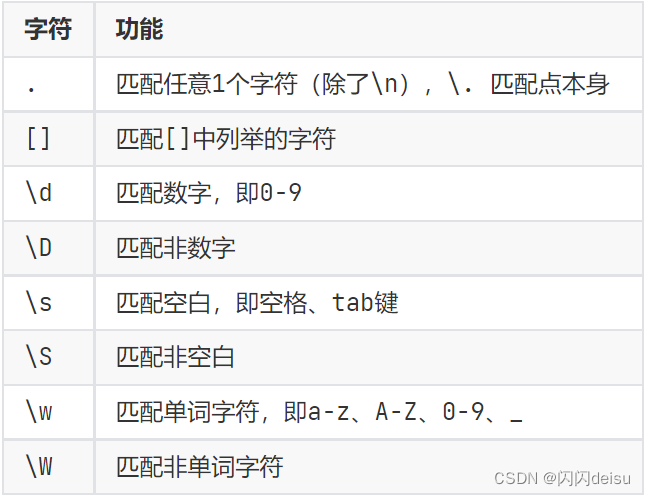 十二、有ccjava基础，迅速掌握python，b站黑马2022版教程笔记（自用）会c如何快速掌握python Csdn博客 