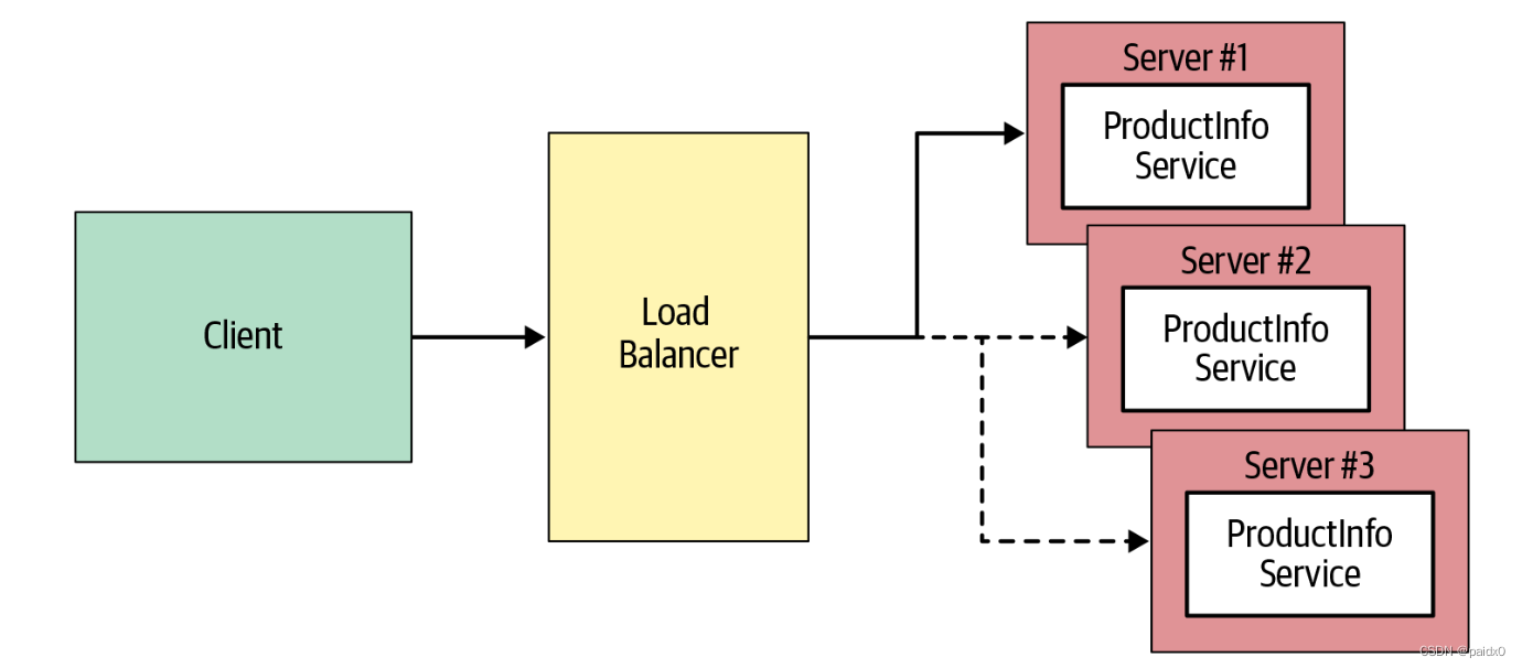 gRPC学习Go版（二）_grpc拦截器注册失败grpc.newserver(grpc.unaryinterceptor(mi-CSDN博客