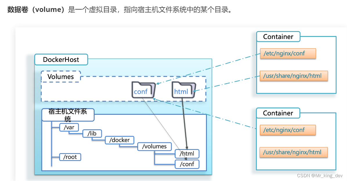Docker的常用命令_docker pull nginx:latest-CSDN博客