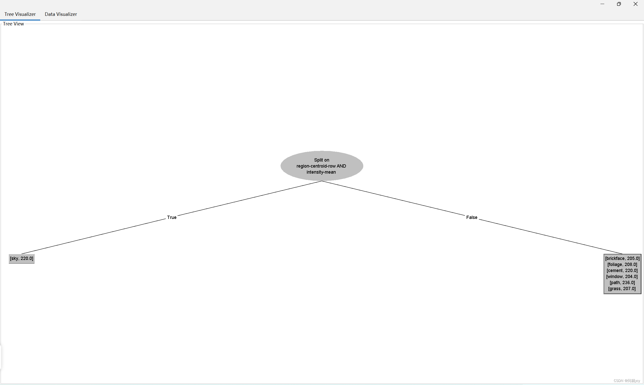 【数据挖掘软件 Weka】第二部分 评估csdn Weka 如何使用十折交叉验证 Csdn博客