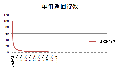 Cardinality基数 Selectivity选择性 Density 密度_cardinality sql-CSDN博客