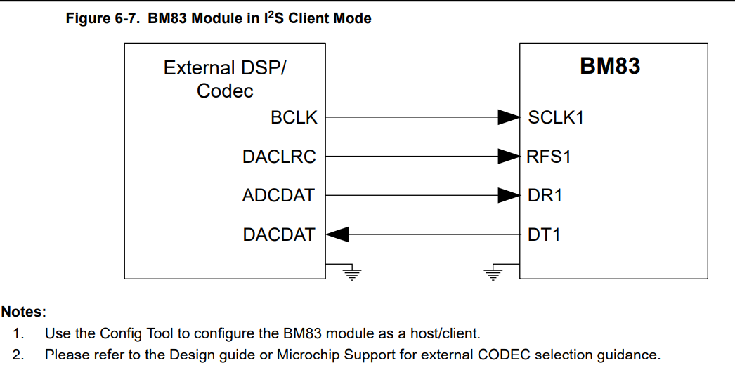Microchip’s BM83 蓝牙模块-CSDN博客