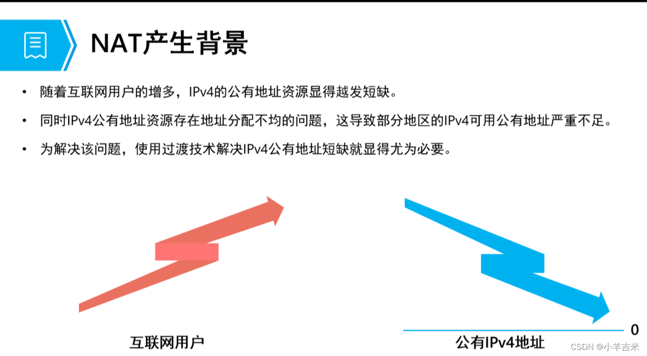 NAT的配置_如何配置动态nat-CSDN博客