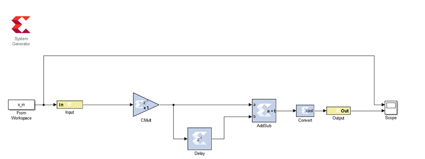 System Generator初步使用_xilinx blockset-CSDN博客
