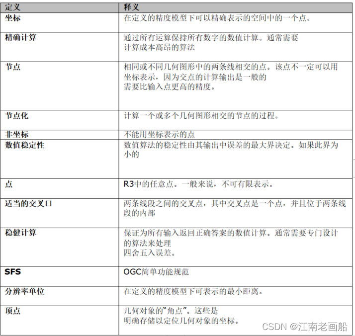 JTS Technical Specs翻译_jts文档-CSDN博客