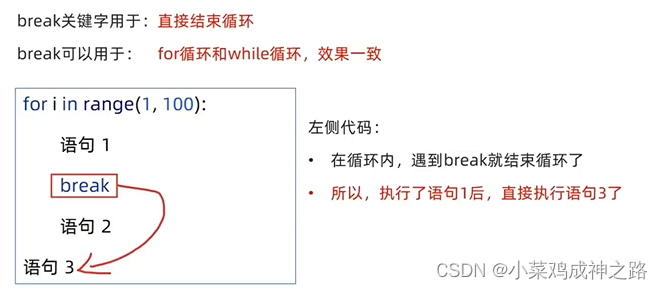 Python从入门到精通第四章——3 For循环嵌套以及综合大案例python 循环综合案例 Csdn博客