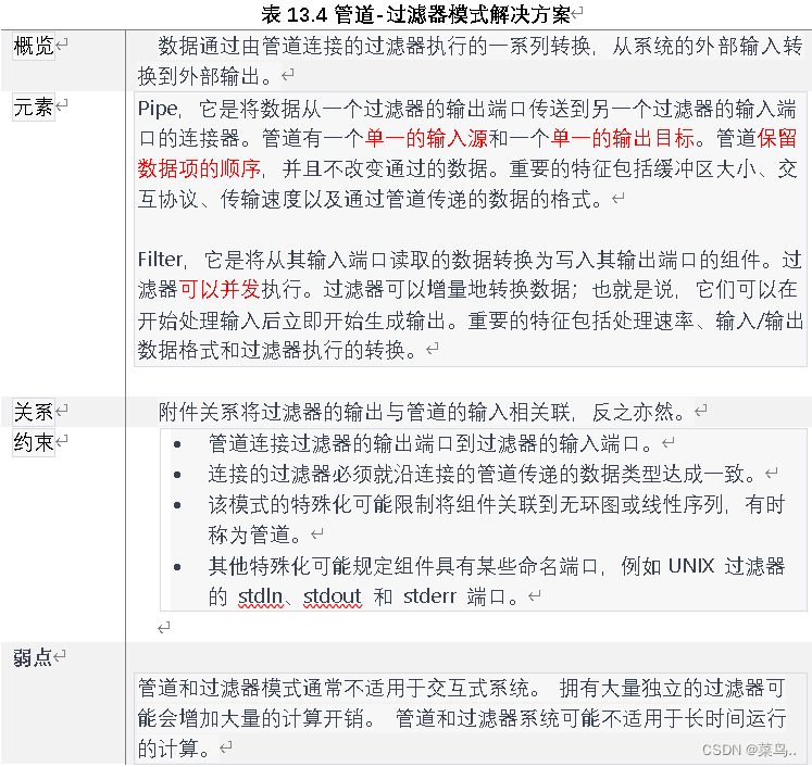 Chapter13 架构策略和模式_组件连接器视图 c&c-CSDN博客
