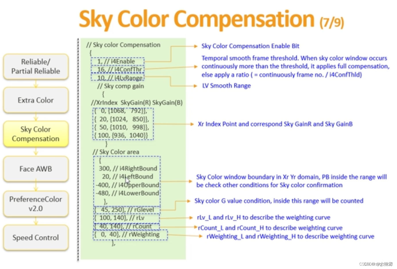MTK8188平台白平衡调试 _mtk 白平衡-CSDN博客