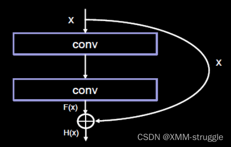 tensorflow ResNet_resnet tensorflow-CSDN博客