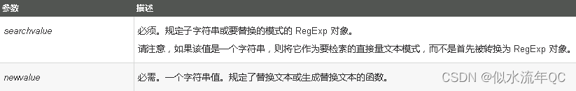 substring、slice、splice、split、join、match、replace方法总结_substringmatch-CSDN博客