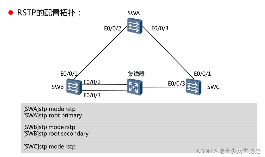 生成树协议--RSTP_生成树协议角色-CSDN博客