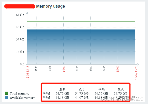 安装和配置zabbix-5.0.20_configure: error: unable to find "go" executable i-CSDN博客