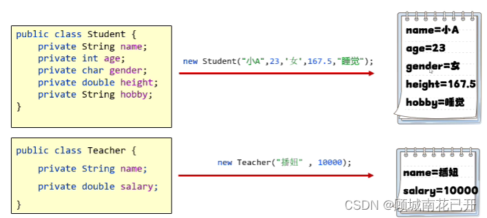 Java -反射实例详解-CSDN博客