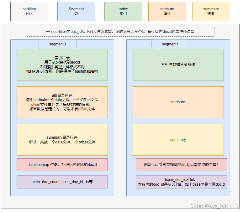 阿里havenask之indexlib-CSDN博客