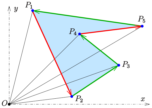 Shoelace formula-CSDN博客
