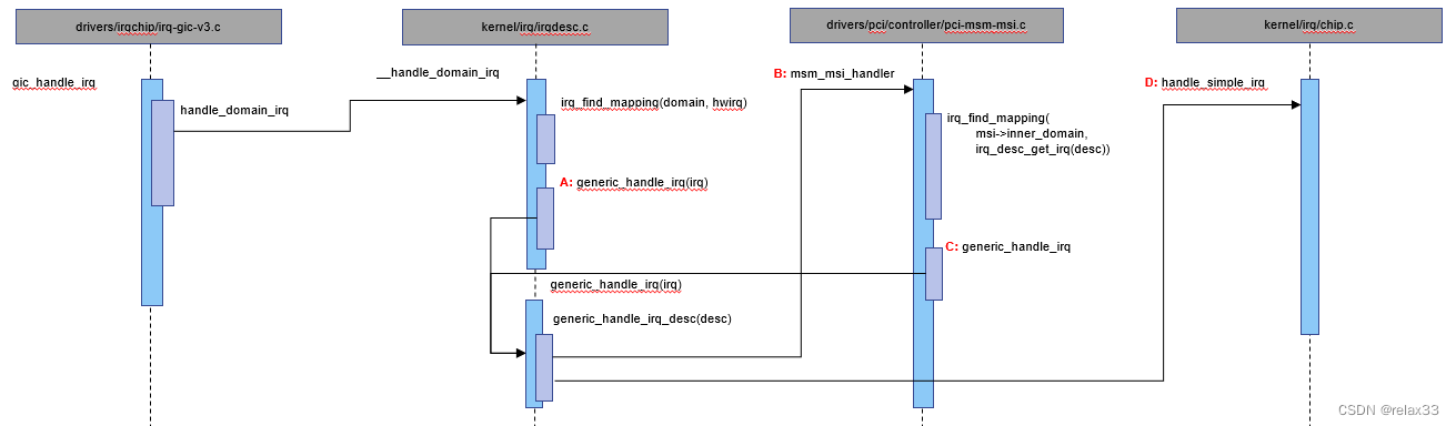 PCIe中断_pcie中断方法和系统与流程-CSDN博客