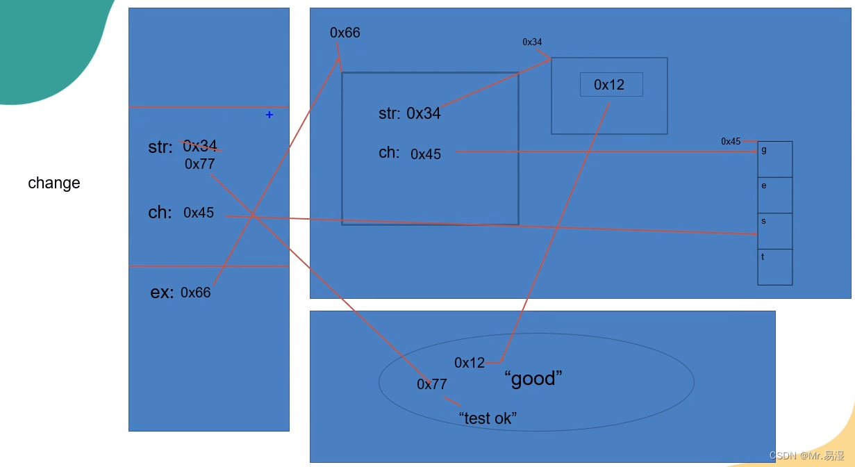 StringBuffer、StringBuilder、String的区别_stringbuffed,string,stringbuilder-CSDN博客