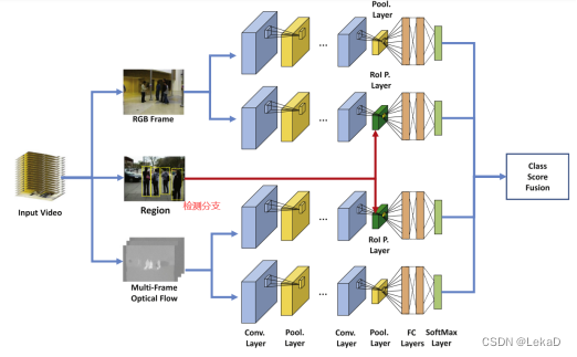 【论文笔记】群体行为识别综述-CSDN博客
