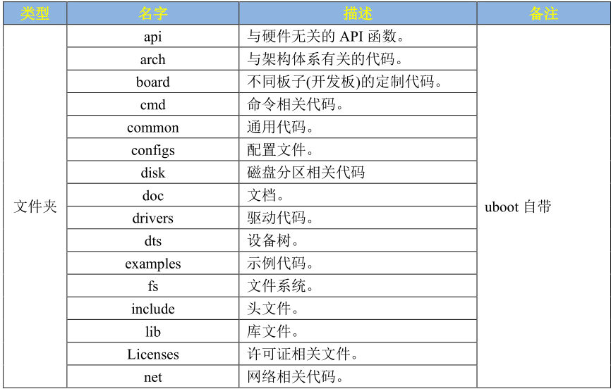 U Boot源码分析uboot源码分析 Csdn博客 