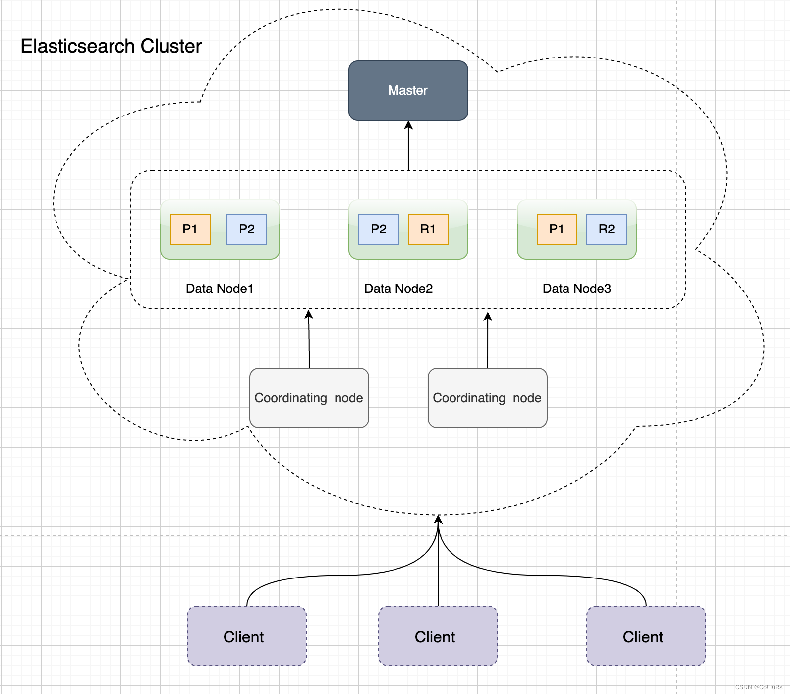 Elasticsearch 原理与应用实践_elasticsearch 实践-CSDN博客
