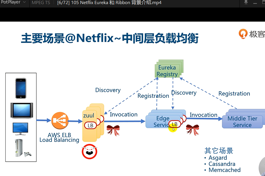 Java Thread、调用链路追踪、 Apollojava 链路追踪 Csdn博客 
