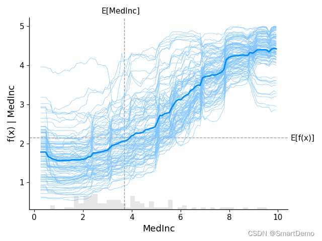 pdp部分依赖图-CSDN博客