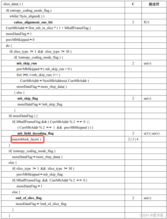 H.264 入门篇 - 01 (Bitstream)_h264-CSDN博客