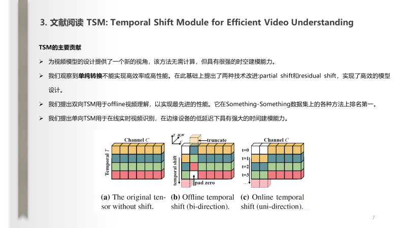 论文阅读 TSM: Temporal Shift Module for Efficient Video Understanding-CSDN博客