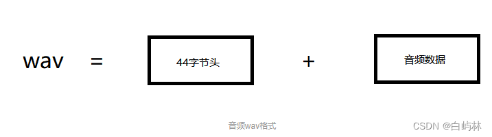 读取wav，写入5秒pcm_fwrite 写入pcm数据-CSDN博客