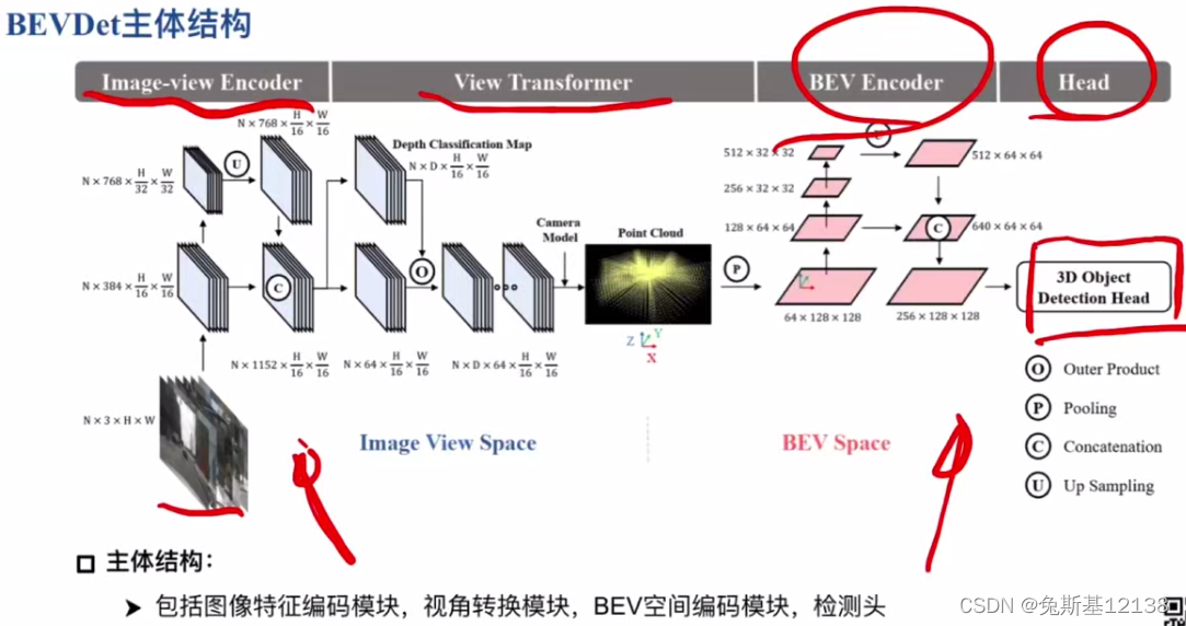 BEVDet笔记_bevdet检测头-CSDN博客