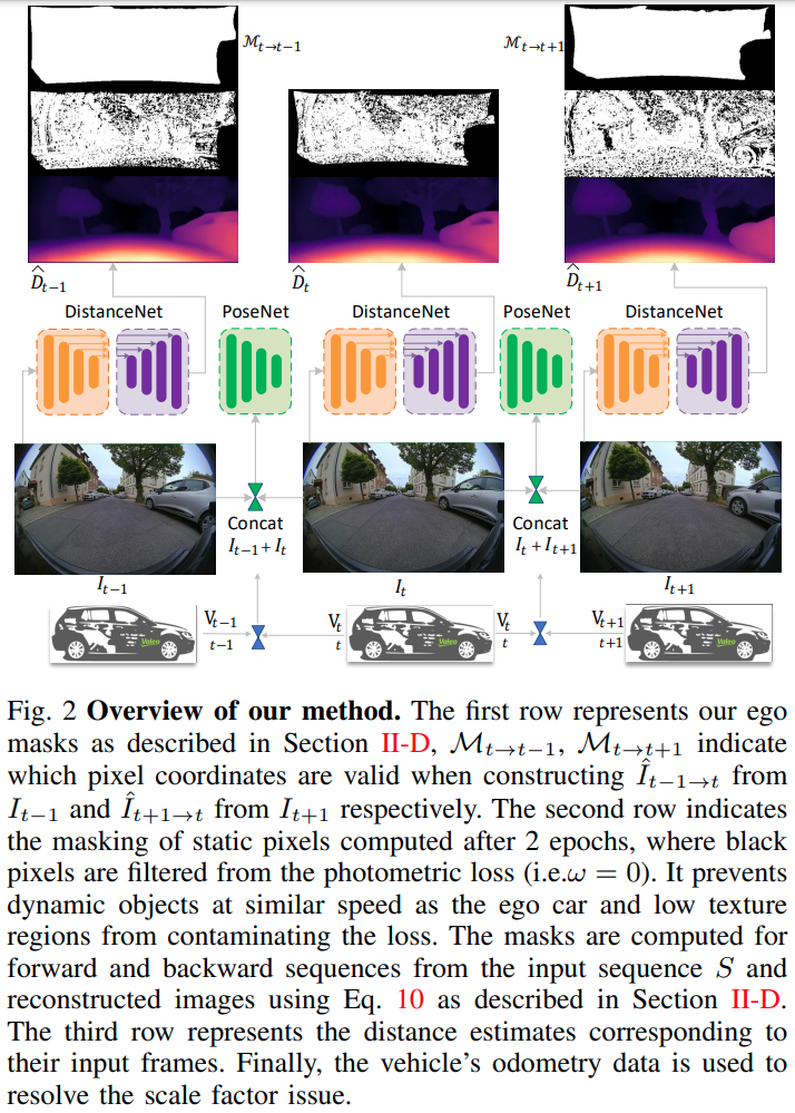 FisheyeDistanceNet: Self-Supervised Scale-Aware Distance Estimation using Monocular Fisheye ...