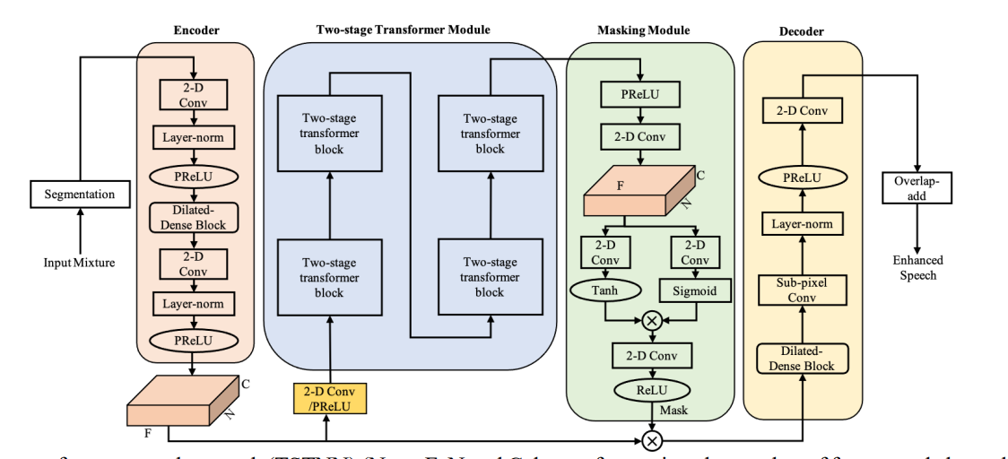 语音去噪深度学习模型论文总结（大多基于transformer）_active noise control与深度学习transformer结合-CSDN博客