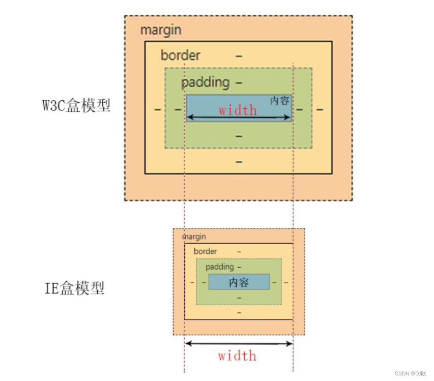 html面试题-CSDN博客