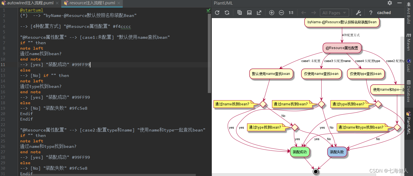 编码前准备——UML图工具PlantUML_plantuml编辑器-CSDN博客