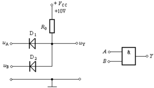 IC design ram002_ECC verification principle basics - Programmer Sought