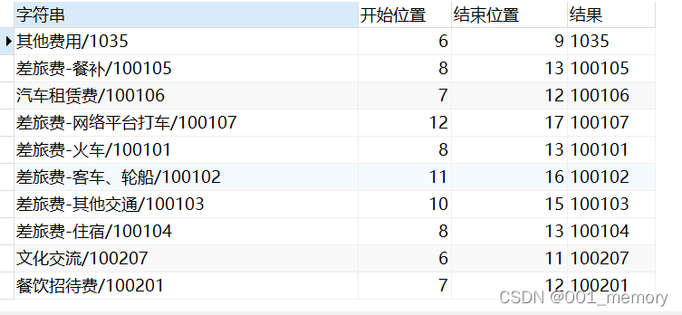 Sql Server字符串截取,sql Server根据指定字符截取sql Server截取指定字符前的字符串 Csdn博客